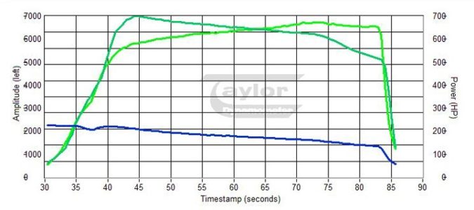 Ddec Iv Programming Tuning And Software Diagnostics Dieselcontrol