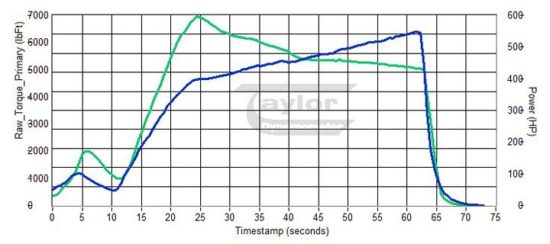 Ddec Iv Programming Tuning And Software Diagnostics Rvices Specialized In