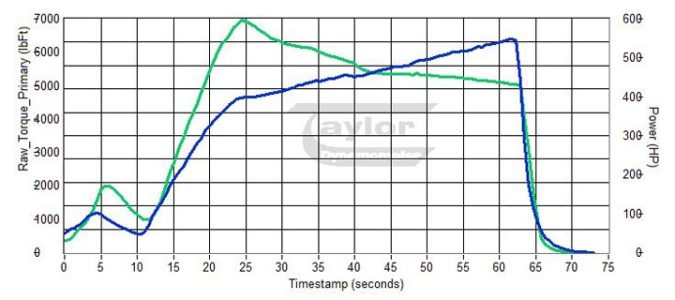 DDEC IV programming, tuning, and software diagnostics - Dieselcontrol ...