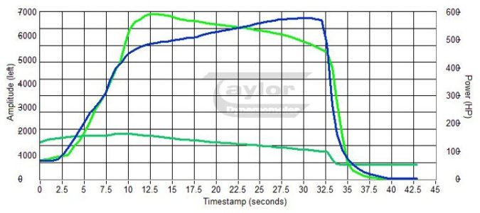 DDEC IV programming, tuning, and software diagnostics - Dieselcontrol ...